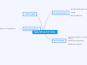 Espectativas del Curso - Mind Map